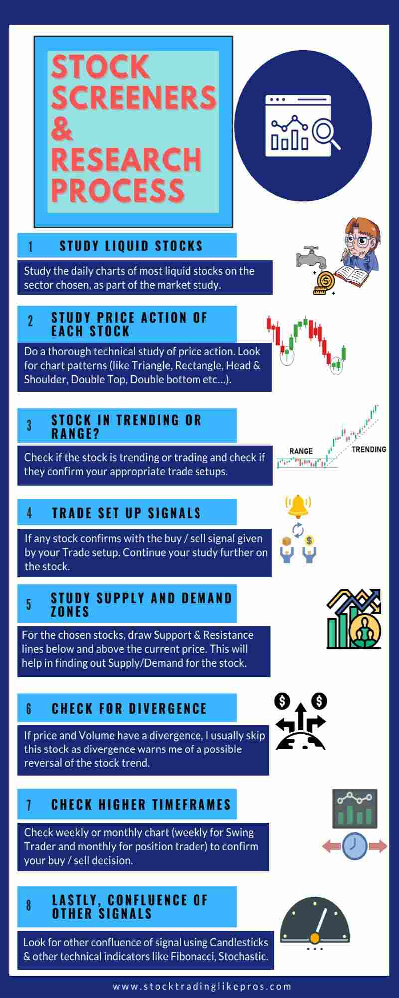 Stock Screeners & Research Process - Stock Trading Like Pros