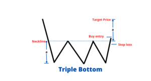 Top Reversal Chart patterns - Stock Trading Like Pros