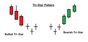 How to trade using Doji Candles? - Stock Trading Like Pros
