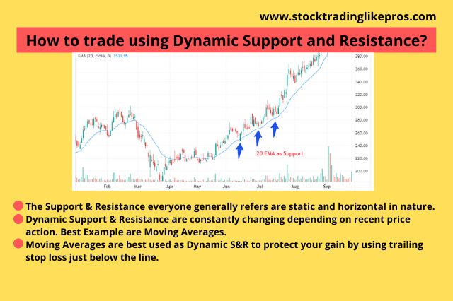 How to use Support and Resistance in trading? - Stock Trading Like Pros